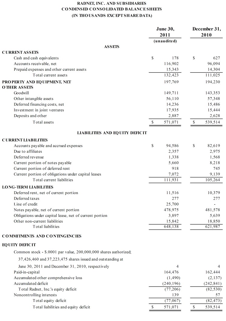 RadNet Reports Record Quarterly Financial Results and Reaffirms 2011 ...