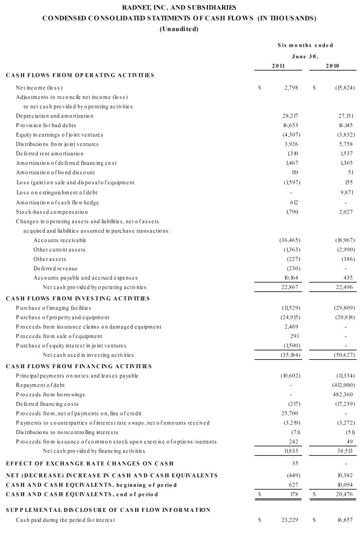 RadNet Reports Record Quarterly Financial Results and Reaffirms 2011 ...
