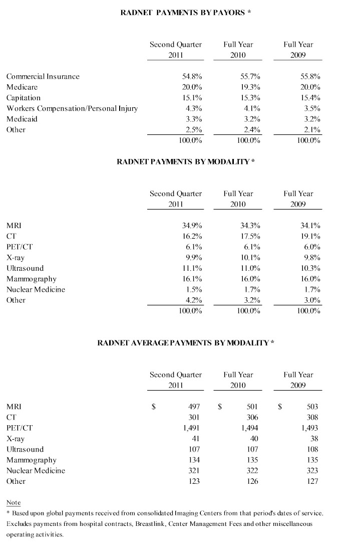 RadNet Reports Record Quarterly Financial Results and Reaffirms 2011 ...